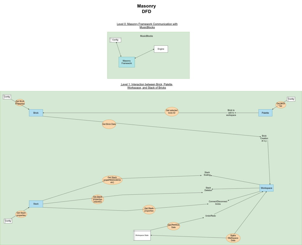 Gsoc 2024 With Sugar Labs Community Bonding Week 1 And 2 Music Blocks V4 Project Updates